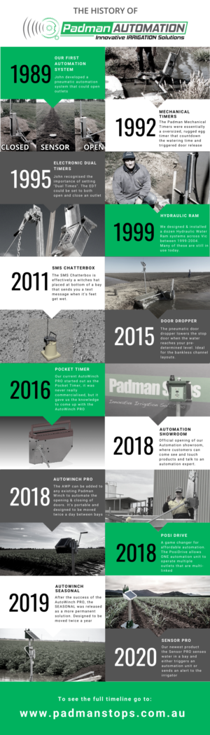 Padman Automation Timeline - Padman Stops